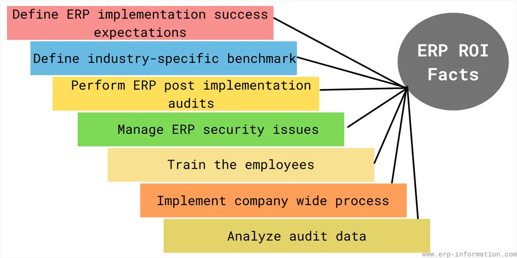 What is ERP? - A new perspective for 2021