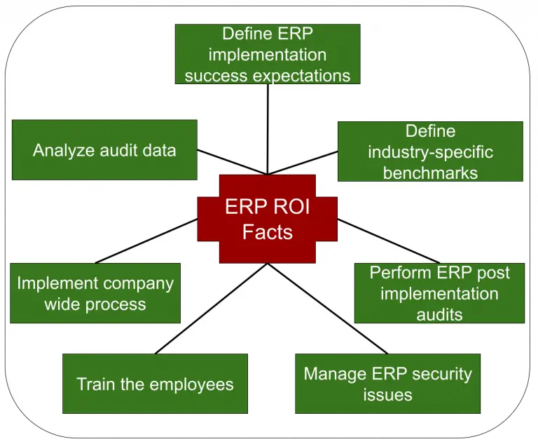 What is ERP? - A new perspective for 2021