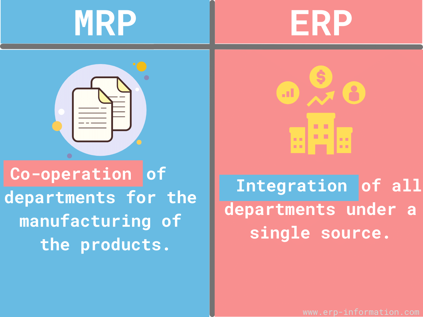 A Brief History of ERP - Since 1960 and The Future of ERP A Brief History of ERP - Since 1960 and The Future of ERP
