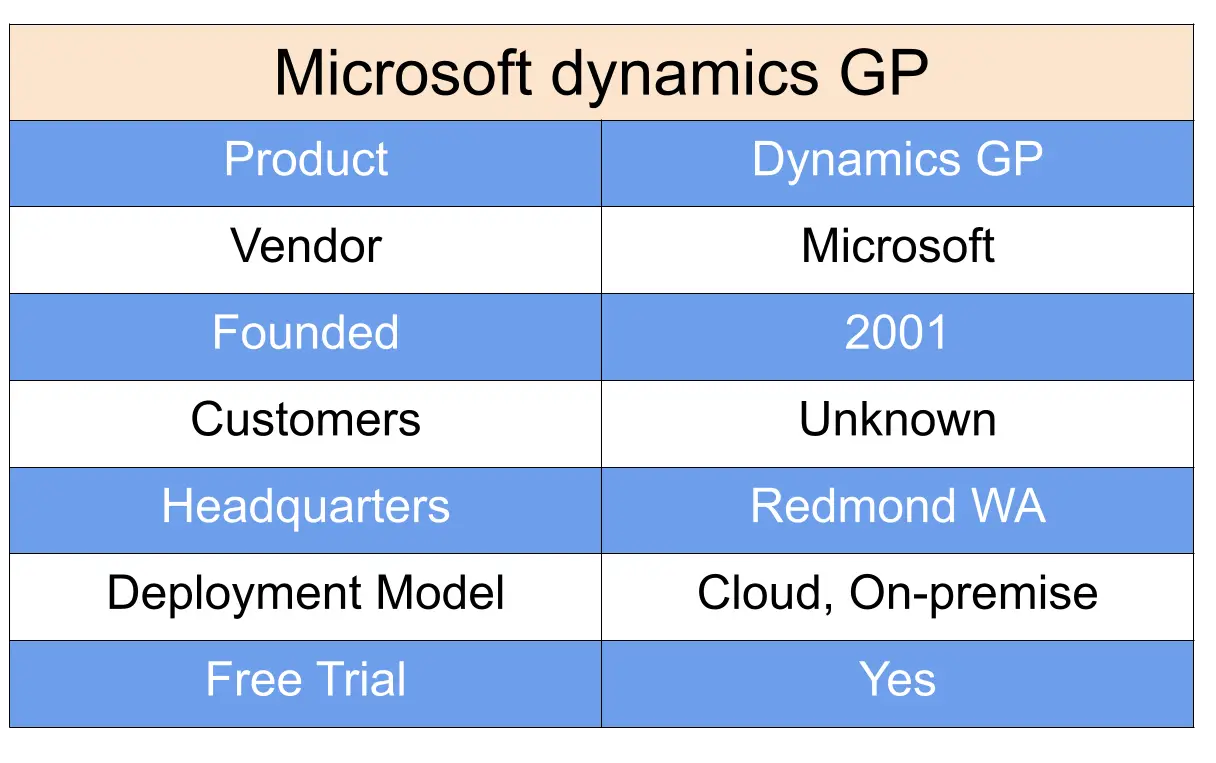 Dynamics gp license cost - readingpole