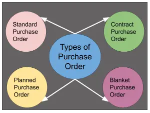 ERP Purchasing Module - 26 useful features