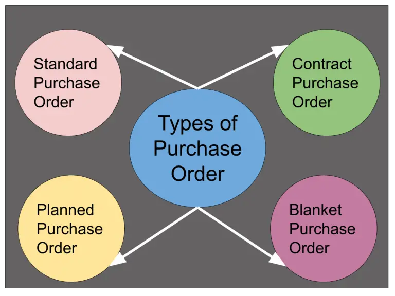 ERP Purchasing Module - 26 useful features