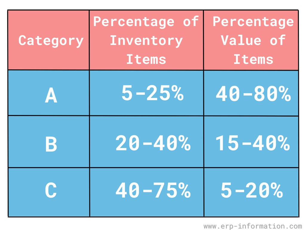 What Is ABC Analysis Always Better Control Analysis What Is ABC Analysis Always Better Control Analysis
