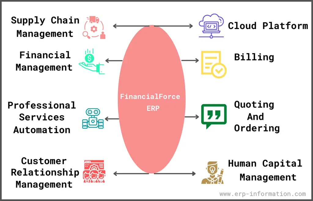 FinancialForce ERP Review FinancialForce ERP Review
