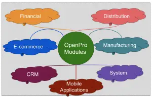 OpenPro ERP - Pricing, Features, Alternatives