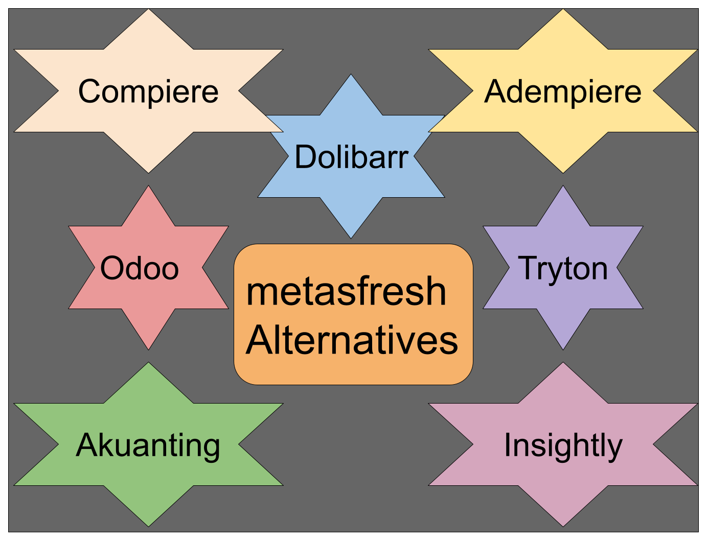 Metasfresh ERP - A quick overview