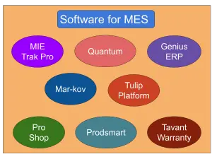 Manufacturing Execution System (MES) - Functionalities, Best Practices ...