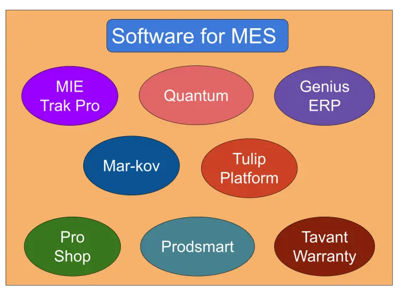 Manufacturing Execution System (MES) - Functionalities, Best Practices ...