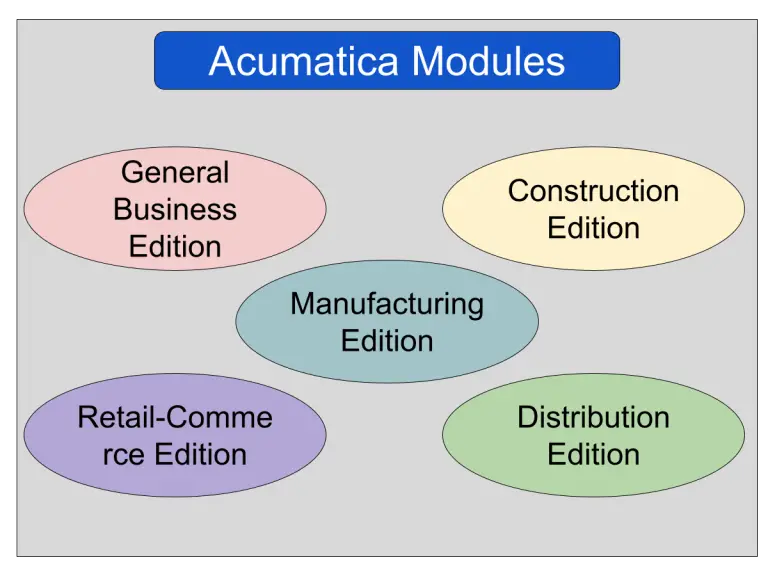 Acumatica ERP Reviews (Pricing, Modules, and More)