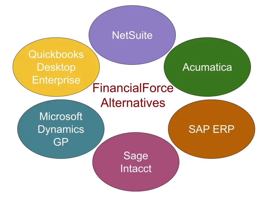 FinancialForce ERP Review (Pricing, Features, Advantages and Disadvantages)
