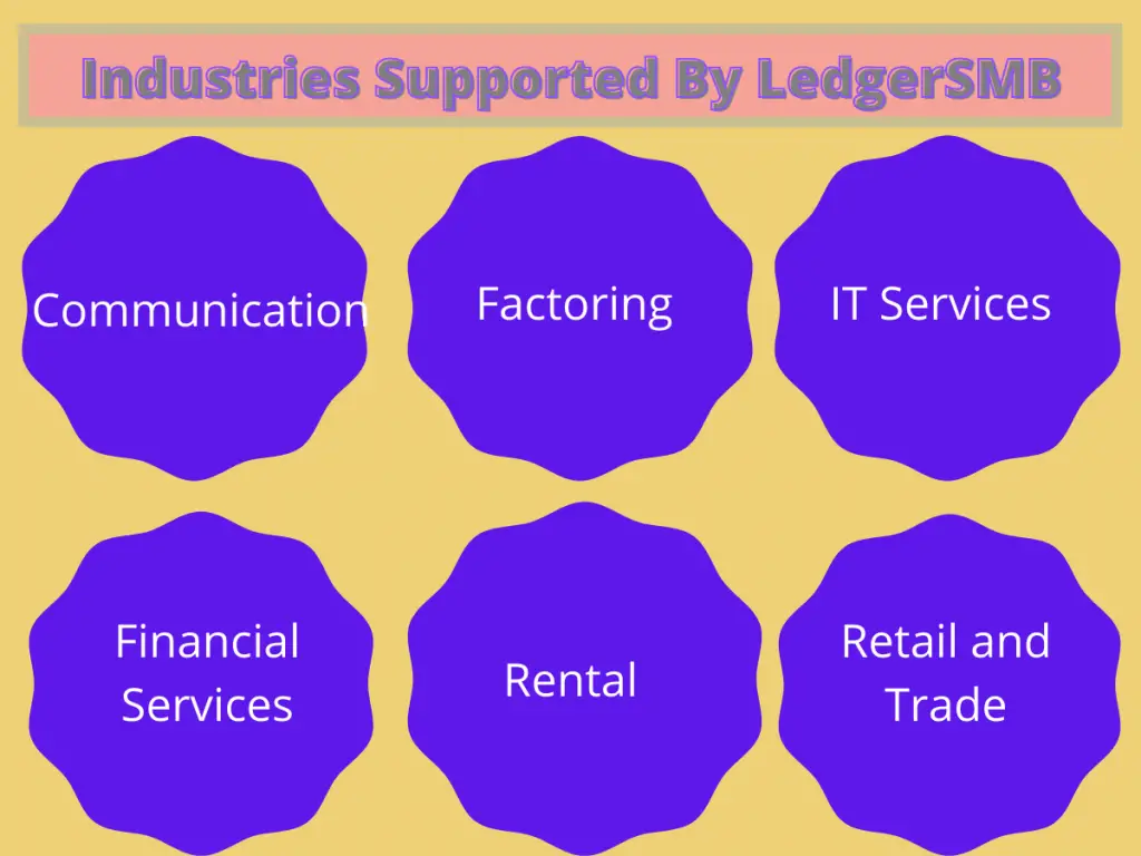 LedgerSMB Review - Open Source Accounting Software