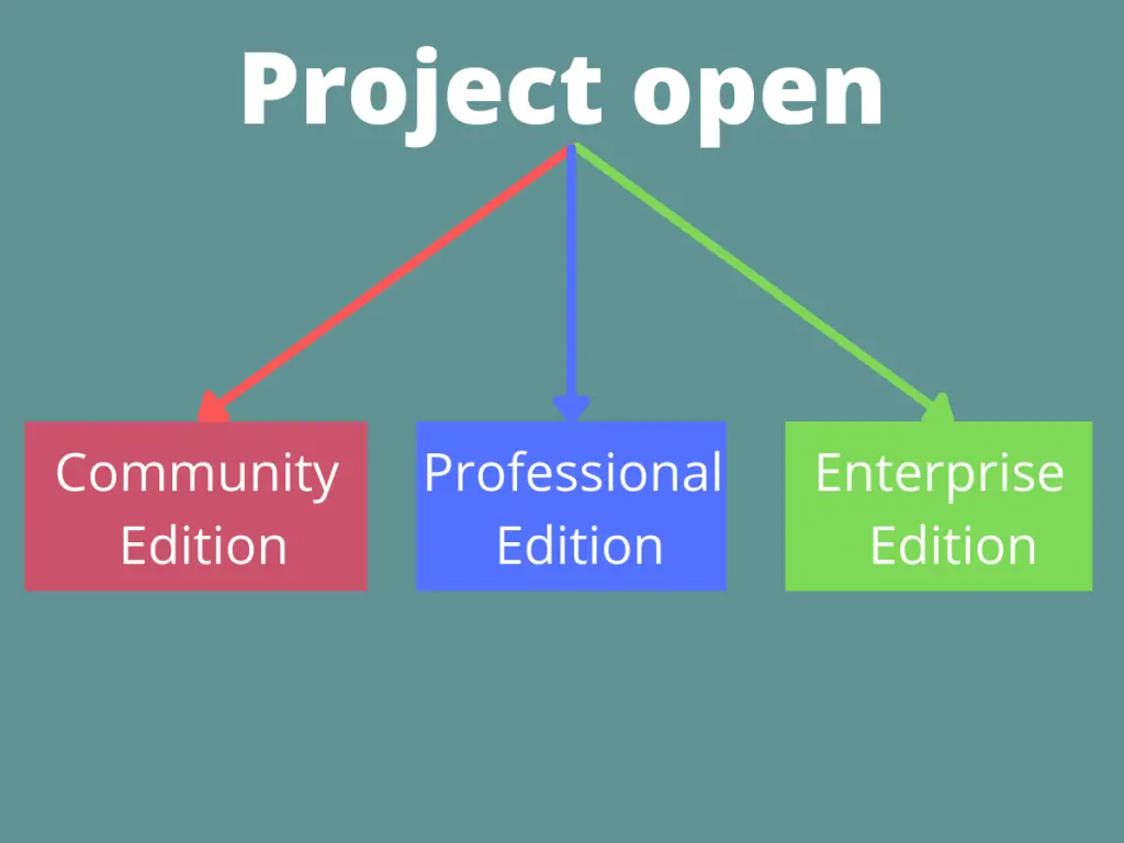 ]Project Open[ - Open Source Project Management Software