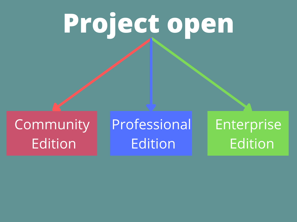 ]Project Open[ - Open Source Project Management Software