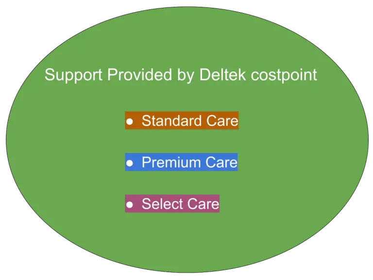 Deltek Costpoint Review (ERP Software) - Pricing, Modules, Advantages ...