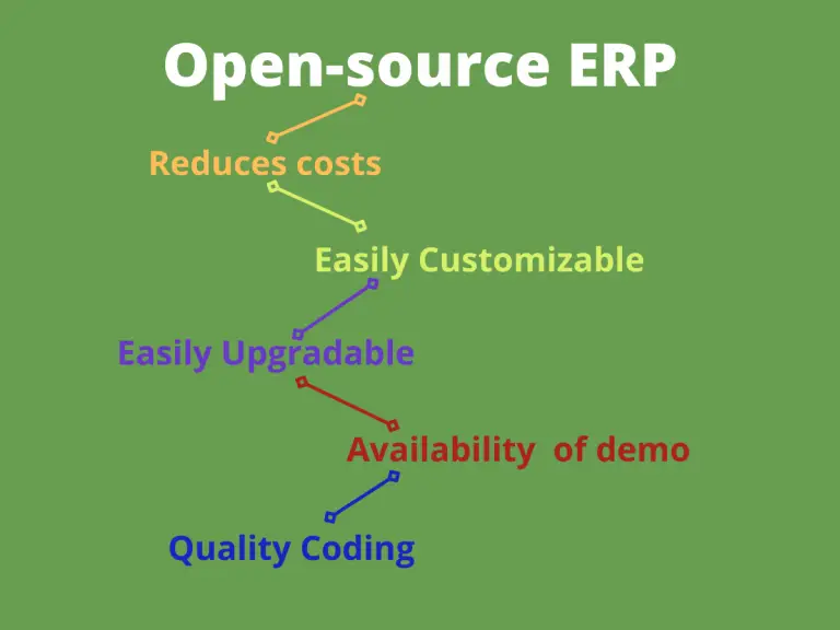 List of ERP Software (10 Best Open Source ERP Included)