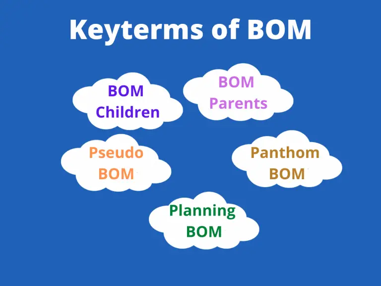 What is the Bill of Materials (BOM)? - A Comprehensive Guide