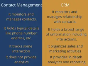 What is Contact Management? (Aims, Methodologies, and 9 Best Tools)