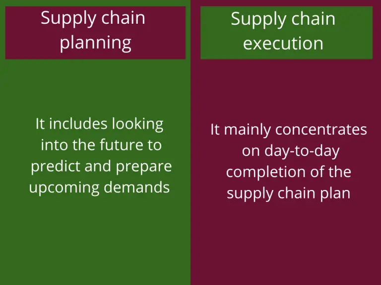 Best Supply Chain Execution Software Systems (SCE Explained)