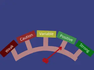 What is Vendor Rating? (Process, Techniques, Types & Formula)