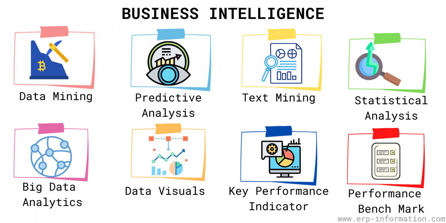 Business Intelligence in ERP (The Role of BI Tools in ERP)