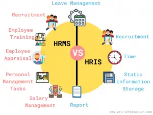 What is HRIS? (Best Human Resource Information Systems)