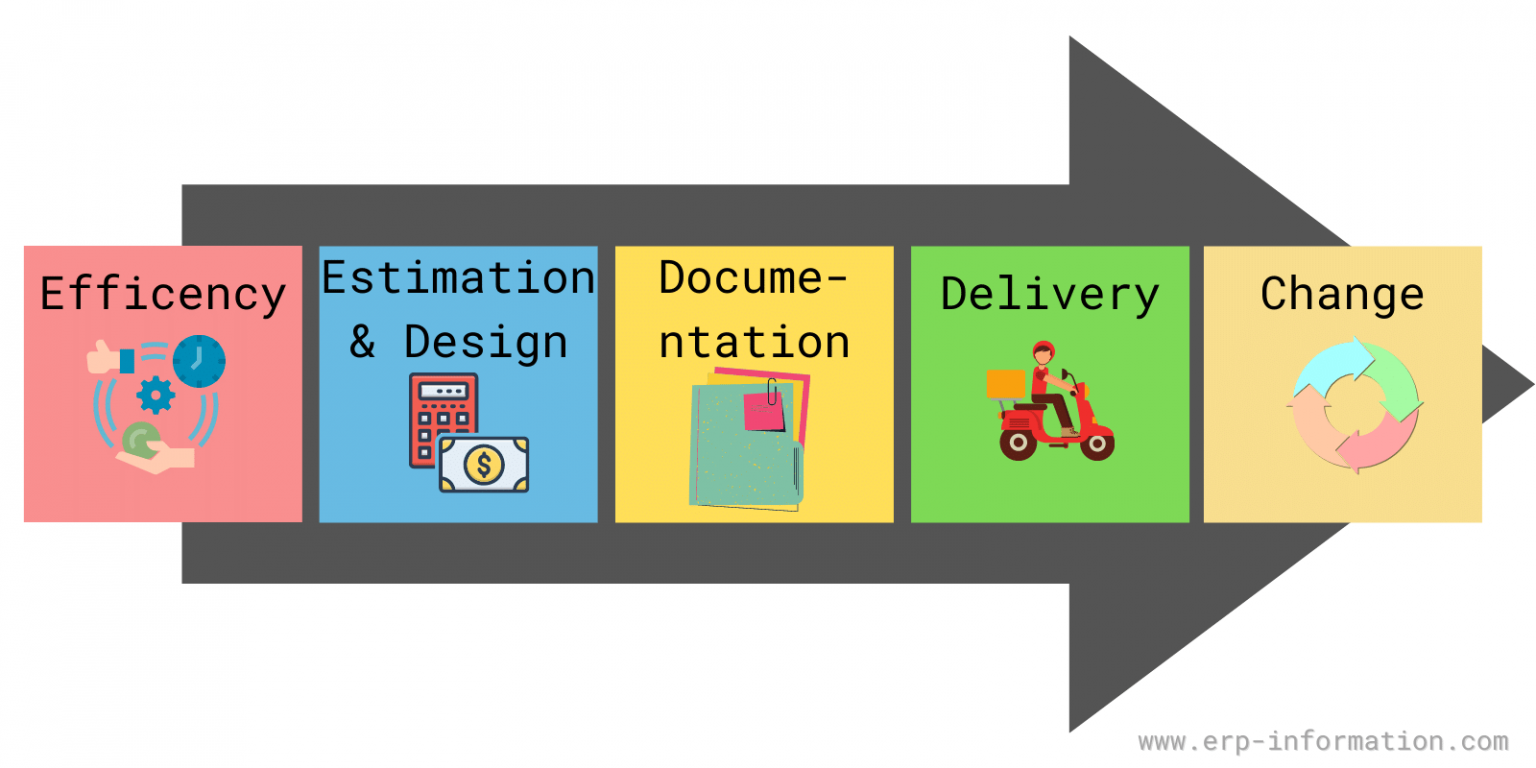 What is Engineer-to-Order (ETO)? - Process, Best Practices What is Engineer-to-Order (ETO)? - Process, Best Practices