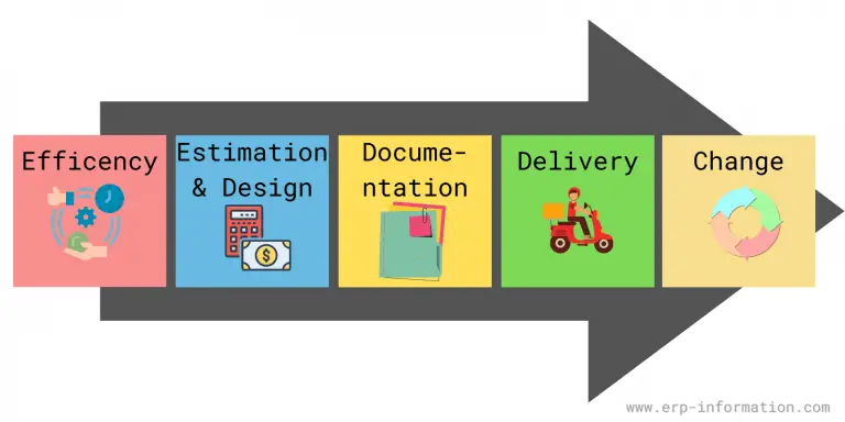 What is Engineer-to-Order (ETO)? - Process, Best Practices