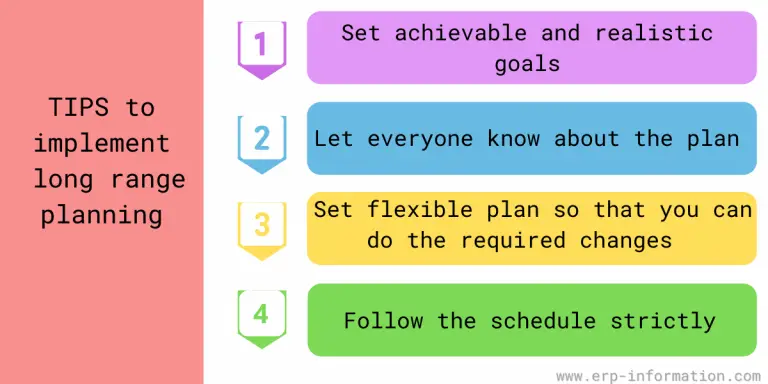 What Is Long Range Planning? (Process Steps, Tools, and Implementation ...