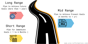 What Is Long Range Planning? (Process Steps, Tools, and Implementation ...