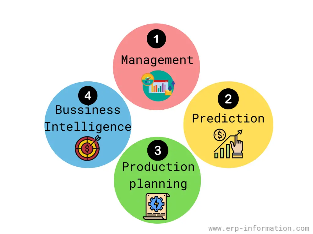 What is Demand Planning? - SAP IBP, APO DP