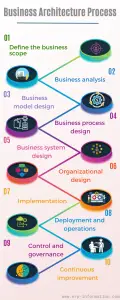 What is Business Architecture? - A Comprehensive Guide