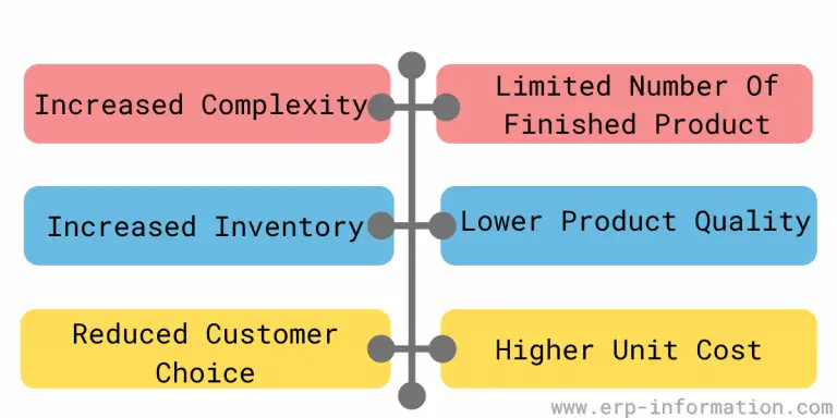 What is Assemble-To-Order (ATO)? - Examples, Pros and Cons