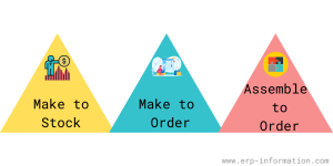 What is Discrete Manufacturing? (Definition and Processes)