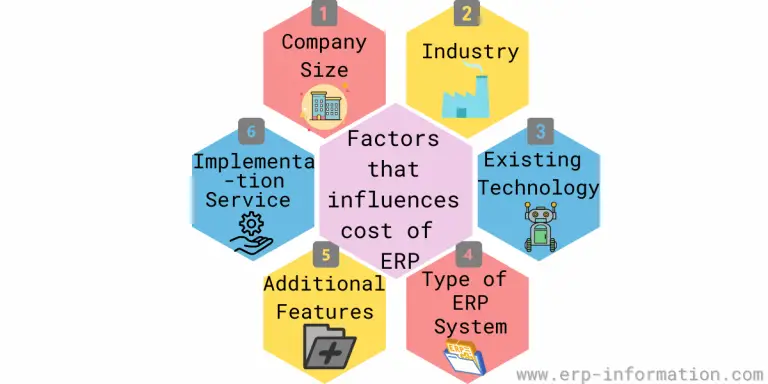 Cost of ERP (ERP Pricing and Factors That Influence)