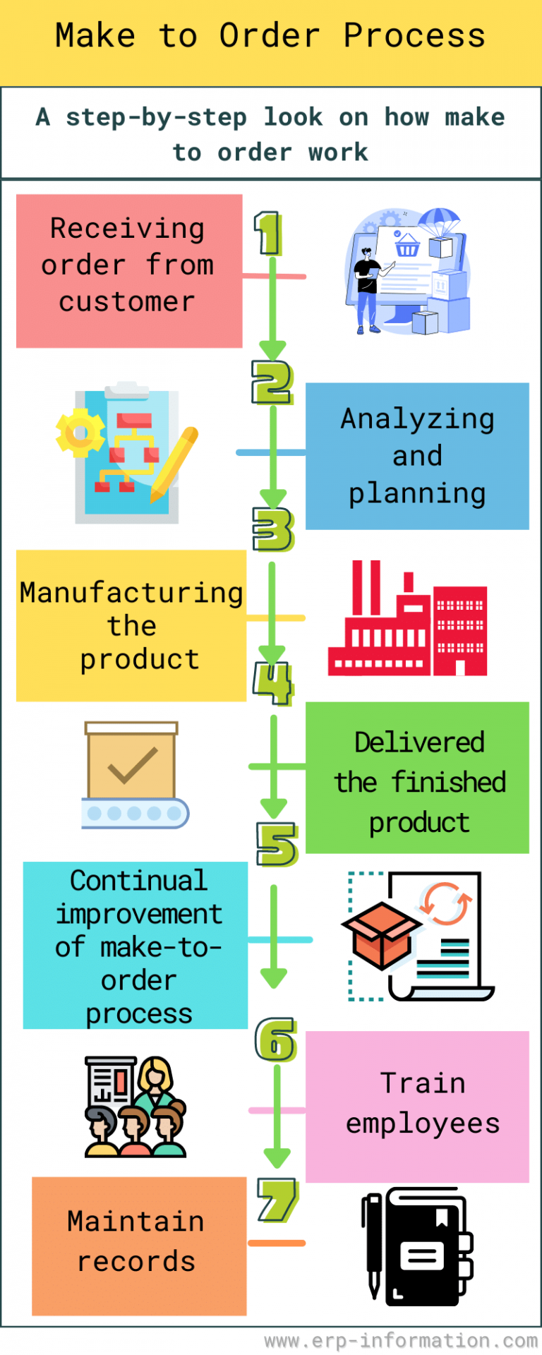 Make-To-Order (MTO) - Definition, Examples