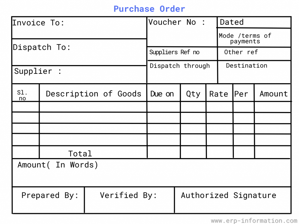 What Is A Purchase Order PO Types Formats Templates