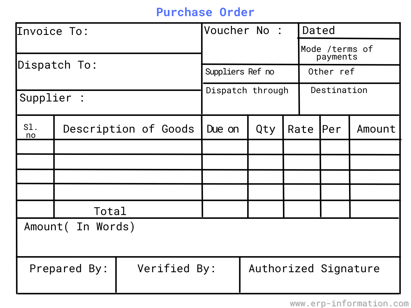 What Is A Purchase Order PO Types Formats Templates