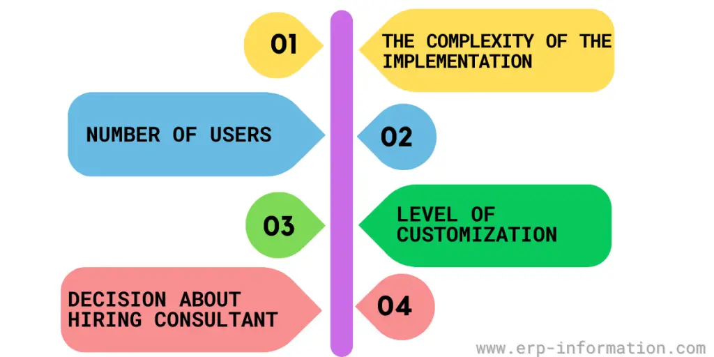QAD ERP Pricing (Pricing models, Subscription Plans) QAD ERP Pricing (Pricing models, Subscription Plans)