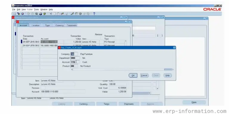 P2P Cycle in Oracle Apps (Step by Step Process and Tables)