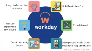 Workday vs SuccessFactors (Which HCM is Better?)