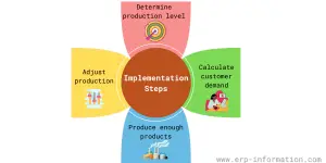 Chase Production Strategy - What You Need to Know?