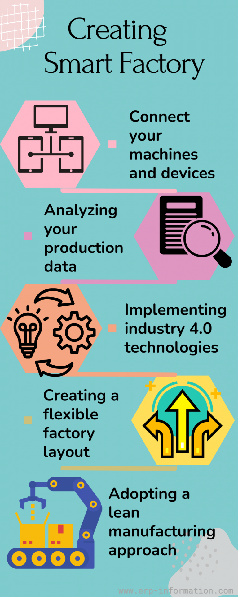What is Smart Factory? - The Future Of Manufacturing