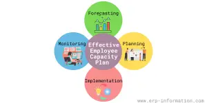 Employee Capacity Planning - Definition, Tips, Best Practices