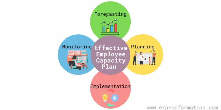 Employee Capacity Planning - Definition, Tips, Best Practices
