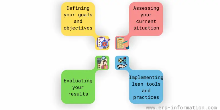 What is Lean Warehouse Management (Principles, Best practices)