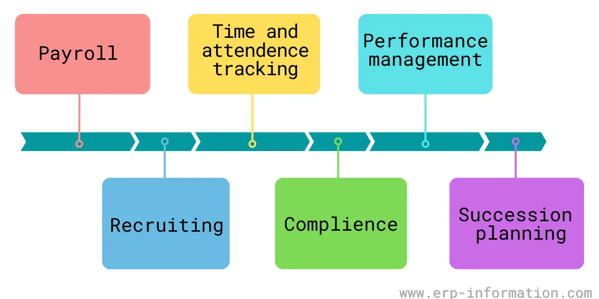 Workday vs SuccessFactors - Which is Better?