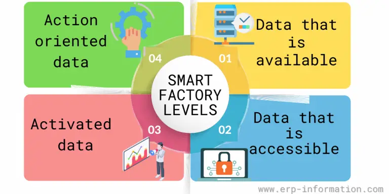 What is Smart Factory? - The Future Of Manufacturing