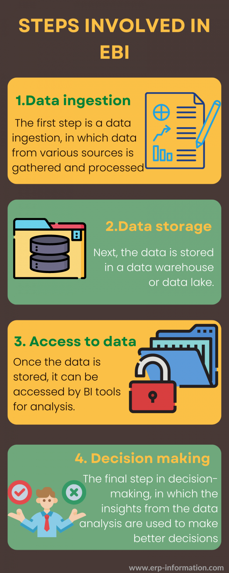 What is Embedded Business Intelligence (EBI)? - Steps & tools