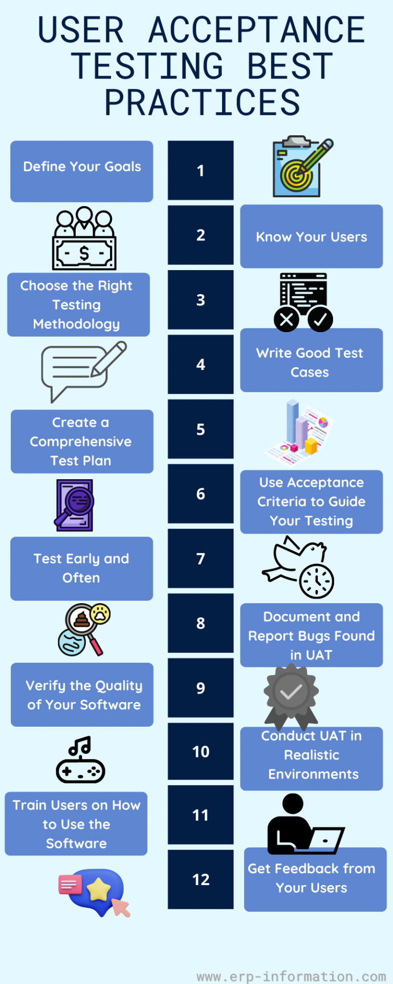 5 Steps Of User Acceptance Testing Uat Process Flow B - vrogue.co 5 Steps Of User Acceptance Testing Uat Process Flow B - vrogue.co