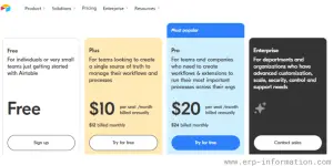 10 Best DBMS for Small Business (Price & Features)
